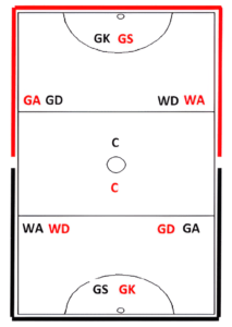 Netball game: Ball,Court Measurements, Rules, Player Positions - SPORTS ...