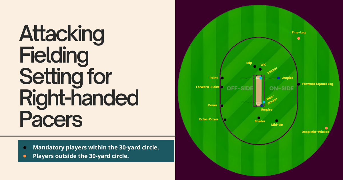 Cricket Ground Fielding Positions in Powerplay with Position names ...