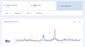 American Football vs Rugby: 12 Key Differences (Which is Tougher ...