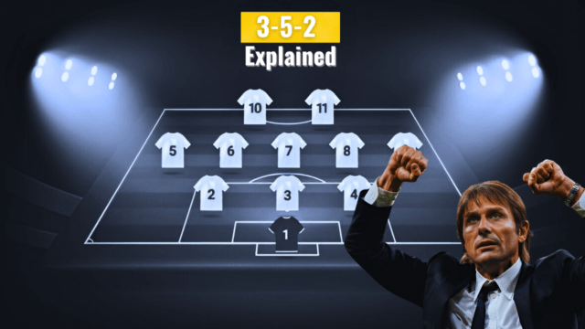 Best Football Formations (Soccer) & Positions Top 10 (Explained ...