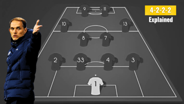 Best Football Formations (Soccer) & Positions Top 10 (Explained ...