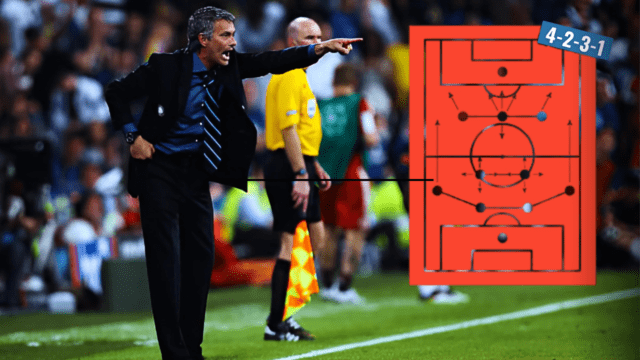 Best Football Formations (Soccer) & Positions Top 10 (Explained ...