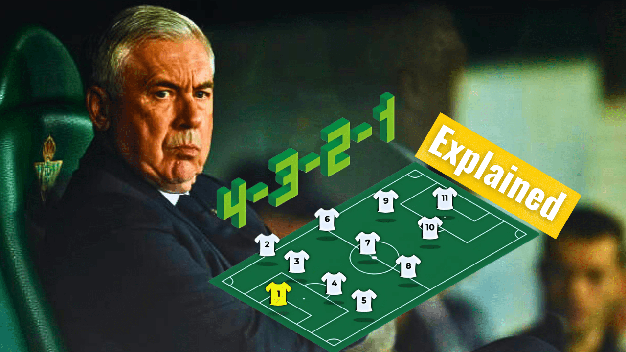 Best Football Formations (Soccer) & Positions Top 10 (Explained ...